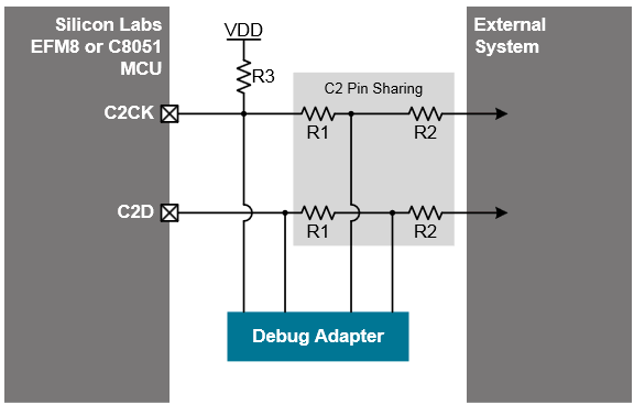 Silicon Labs EFM8／C8051：デバッグピン（C2CK/C2D）は、デバッグ時以外はI/Oとして使用できますか？ - 半導体 ...