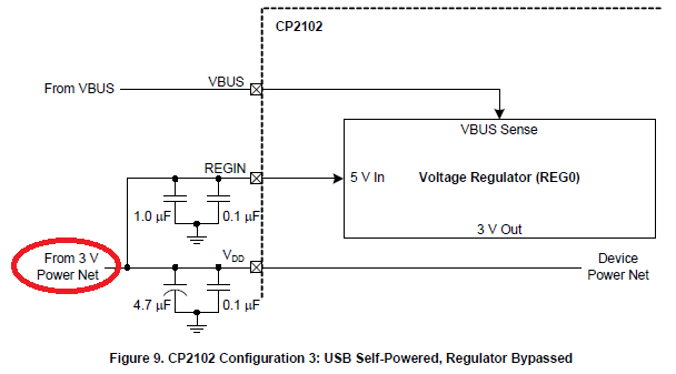 Silicon Labs CP210x: I am running the CP2102 with 3.3V onboard power ...