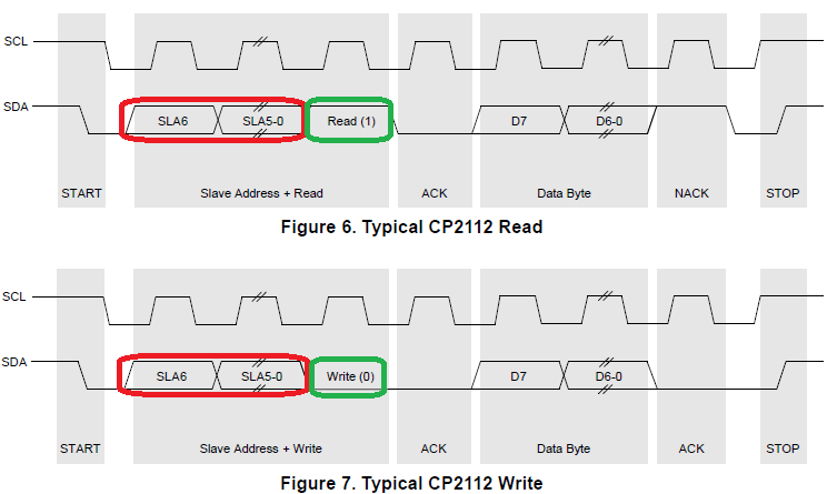Silicon Labs：CP2112でSMBus（I2C）のリード／ライトを行うと、スレーブアドレスが1ビットずれてしまってSMBus ...