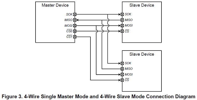 Silicon Labs：CP2130に複数のSPIスレーブを接続することはできますか？ - 半導体事業 - マクニカ