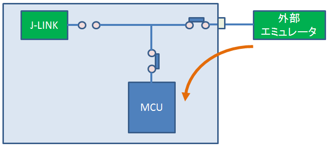 Silicon Labs EFM32：Debug Modeの“MCU”, “Debug Out”, “Debug In”の違いを教えてください ...