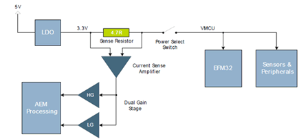 Silicon Labs EFM32：Energy Profilerを使ってユーザ基板の消費電流を測定できますか？ - 半導体事業 - マクニカ