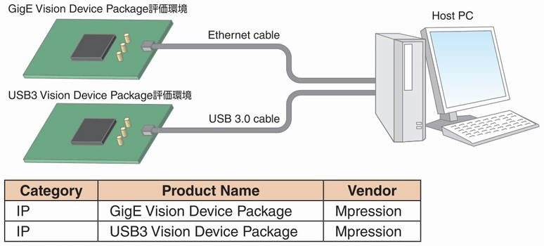GenICam™ Software IP Package(BetelmaGiCs) (販売終了) - 半導体事業 - マクニカ