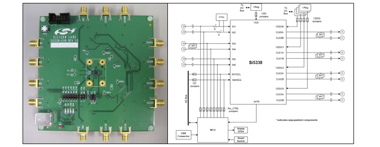 使いやすい設計サポートツール ～高精度クロックジェネレーター Si5338～ - 半導体事業 - マクニカ