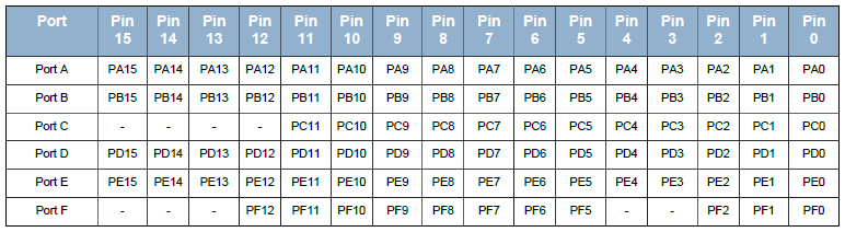 Silicon Labs EFM32：alt. drive strengthとは何ですか？ - 半導体事業 - マクニカ