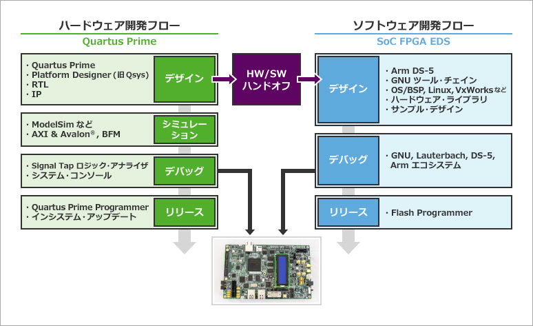 Intel® SoC FPGA - Semiconductor Business -Macnica,Inc.