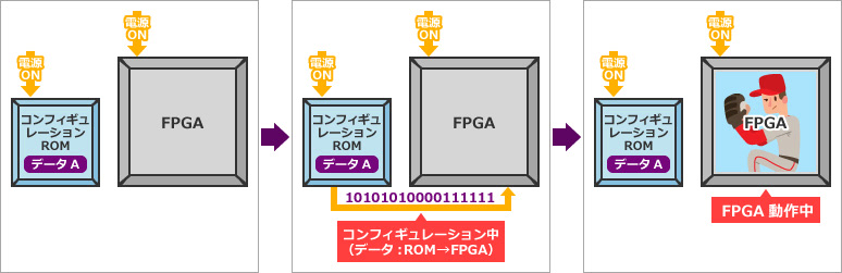 FPGA Configuration - Semiconductor Business -Macnica,Inc.