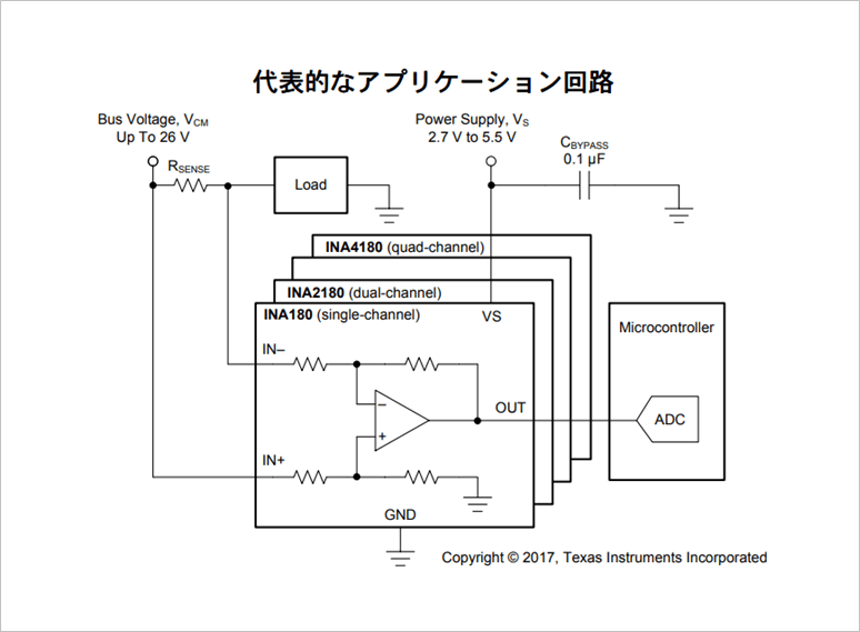 コスト最適化アプリケーション向け電流センスアンプINA180 - 半導体事業 - マクニカ