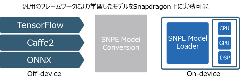 Qualcomm Snapdragon(スナップドラゴン) プラットフォーム - AI事業 - マクニカ