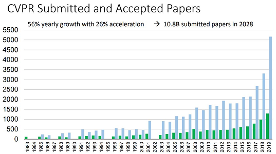 CVPR 2019 論文5選 - スマートマニュファクチャリング - マクニカ