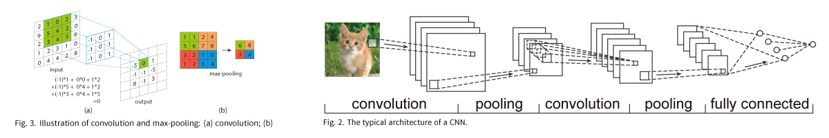 2d convolutional neural network