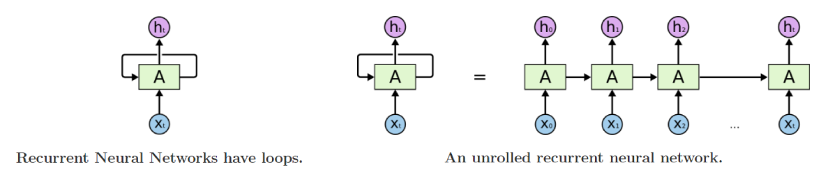 Convolutional Neural Network (CNN) for Time Series Classification - スマートマニュファクチャリング - マクニカ