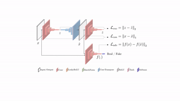 What is GAN and can we use it for our anomaly detection problems ...