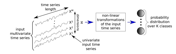 Convolutional Neural Network (CNN) for Time Series Classification - スマートマニュファクチャリング - マクニカ