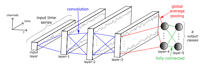2d convolutional neural network