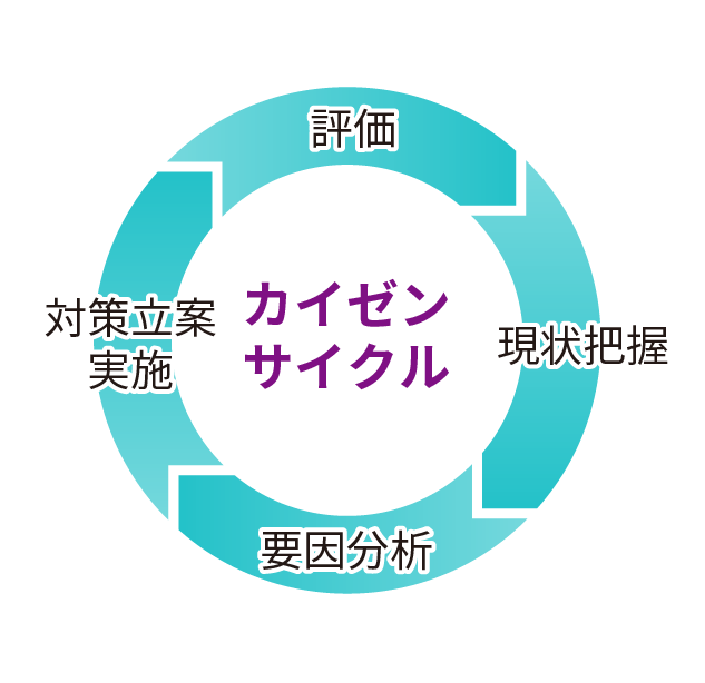 生産効率向上 × 現場起点の製造DX 「DSF Cyclone」 - スマートマニュファクチャリング - マクニカ