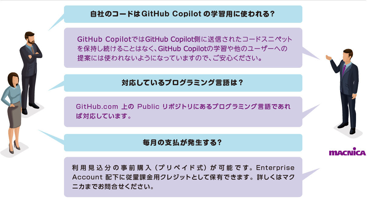 GitHub－AI（GitHub Copilot） - DX事業 - マクニカ
