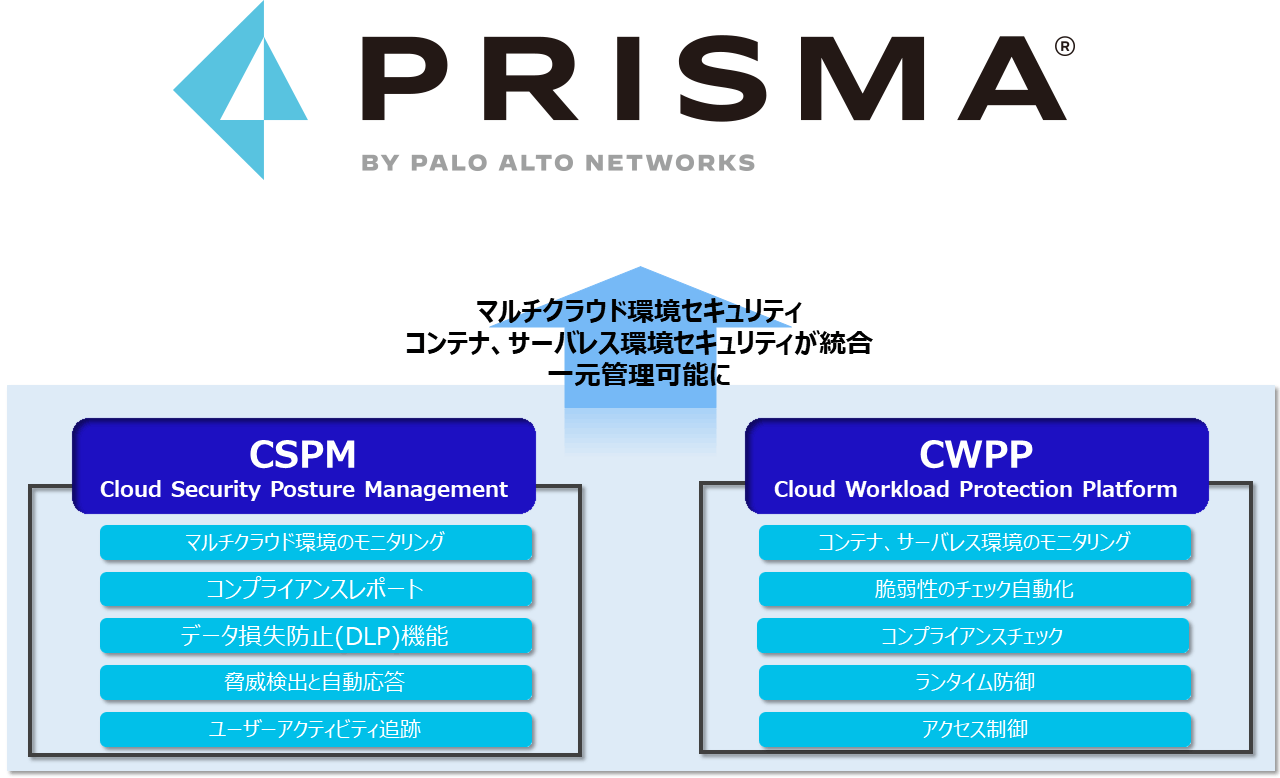 Prisma（旧Twistlock）－ コンテナ、クラウドセキュリティプラットフォーム - DX事業 - マクニカ