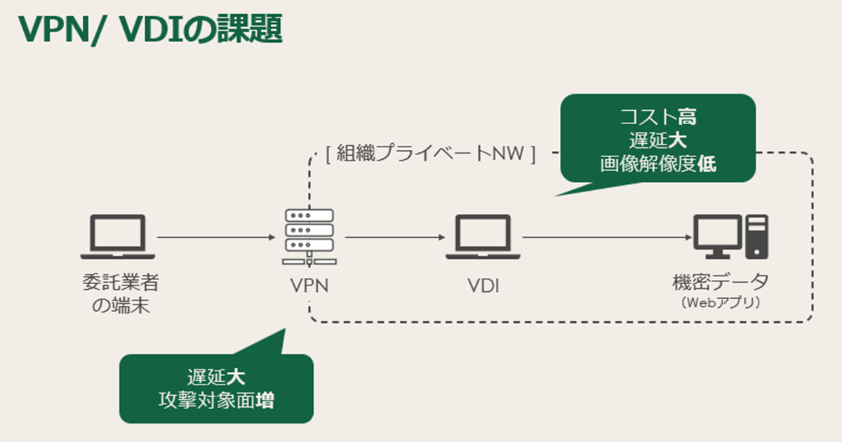 How to prevent information leaks by outsourcing companies? ~Introducing a new approach using ...