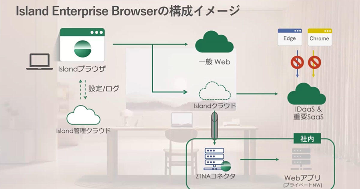 脱VDIで劇的なコスト削減と生産性向上を可能にするEnterprise Browserとは？ - セキュリティ事業 - マクニカ
