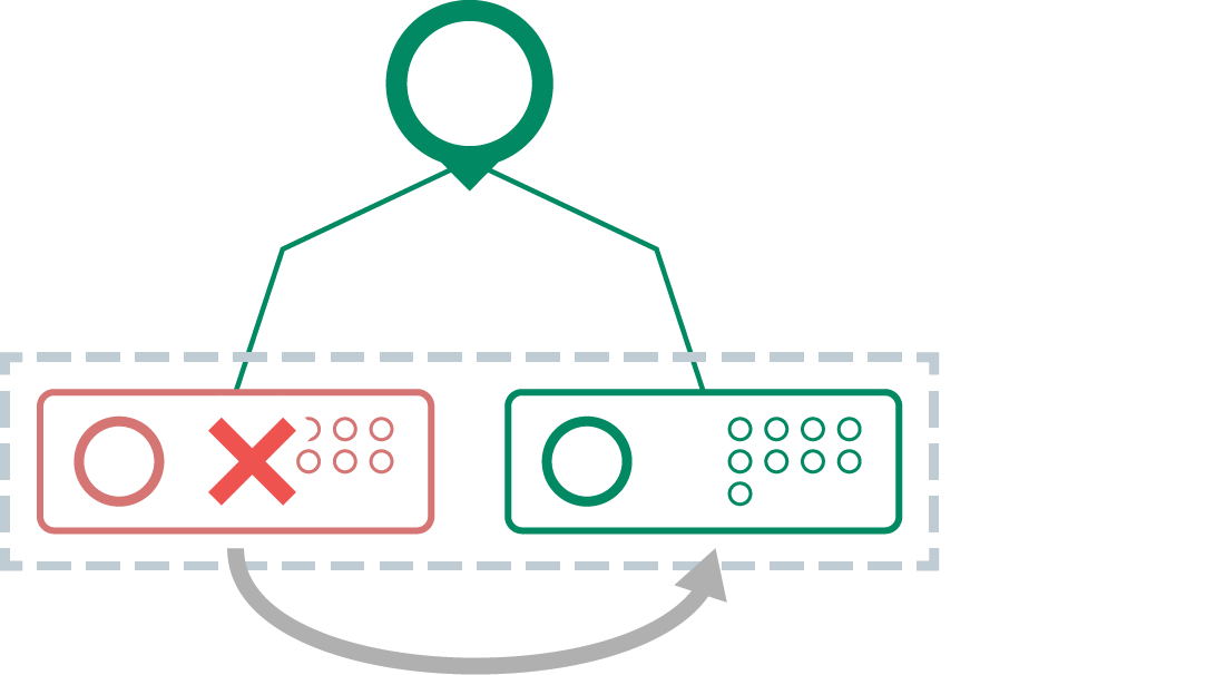 CATO socket Simple SASE connection edge SD-WAN equipment - Security ...