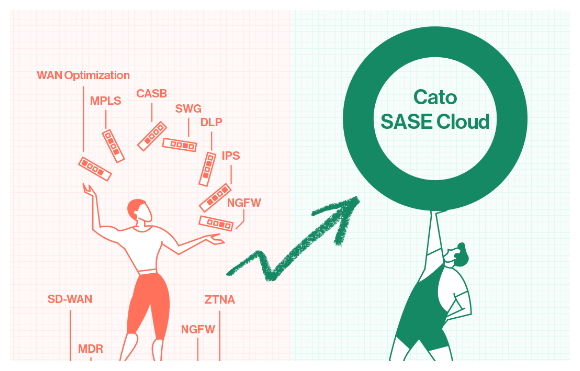 Cato SASE is a platform service that provides a zero trust network ...