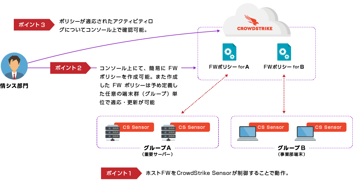 NGAV（Prevent/USB/FW） - セキュリティ事業 - マクニカ