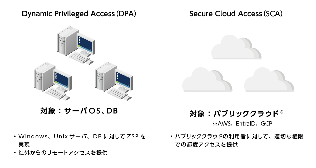 Zero Standing Privilegeソリューション － Dynamic Privilege Access/Secure Cloud Access - セキュリティ事業 - マクニカ