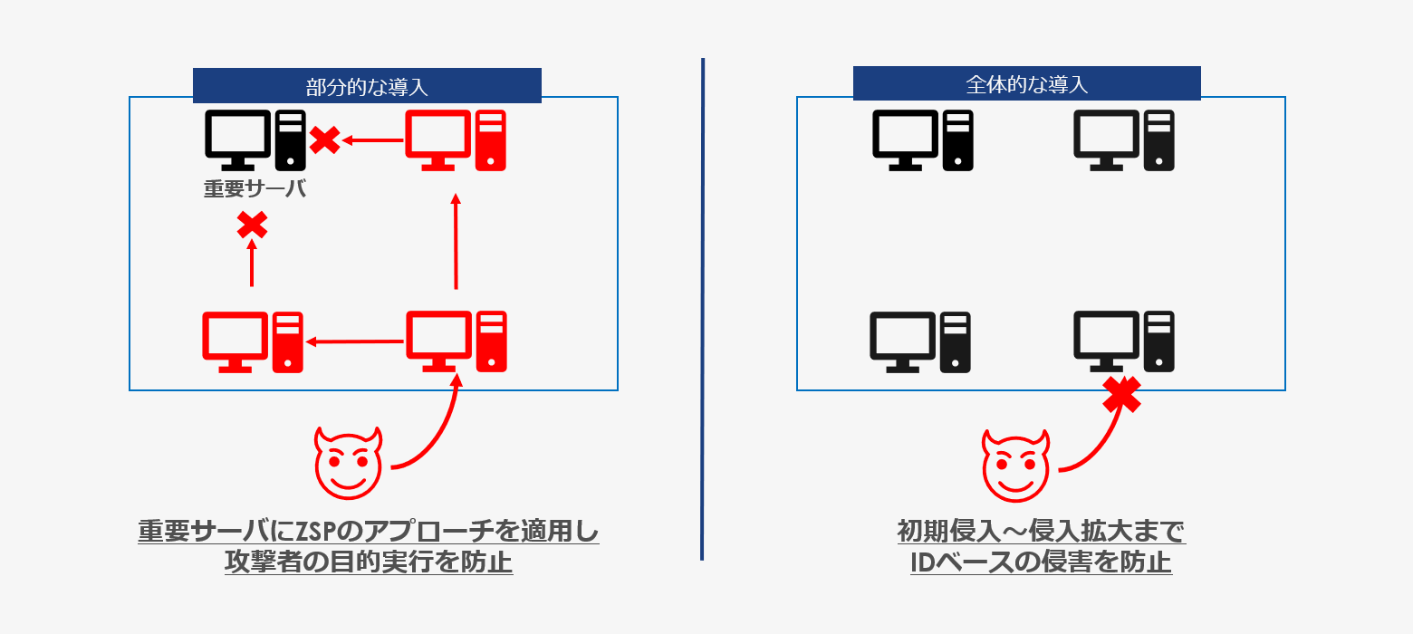 Zero Standing Privilegeソリューション － Dynamic Privilege Access/Secure Cloud Access - セキュリティ事業 - マクニカ