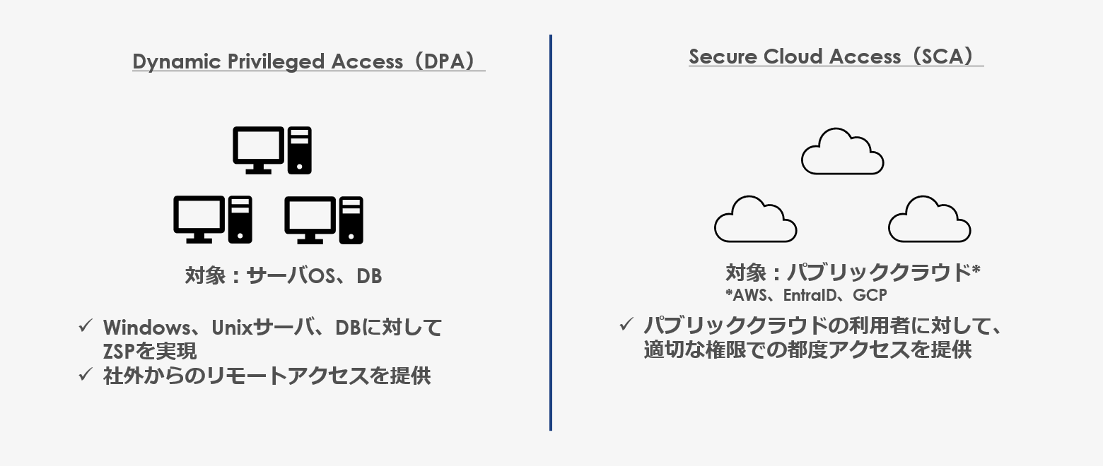 Zero Standing Privilegeソリューション － Dynamic Privilege Access/Secure Cloud Access - セキュリティ事業 - マクニカ