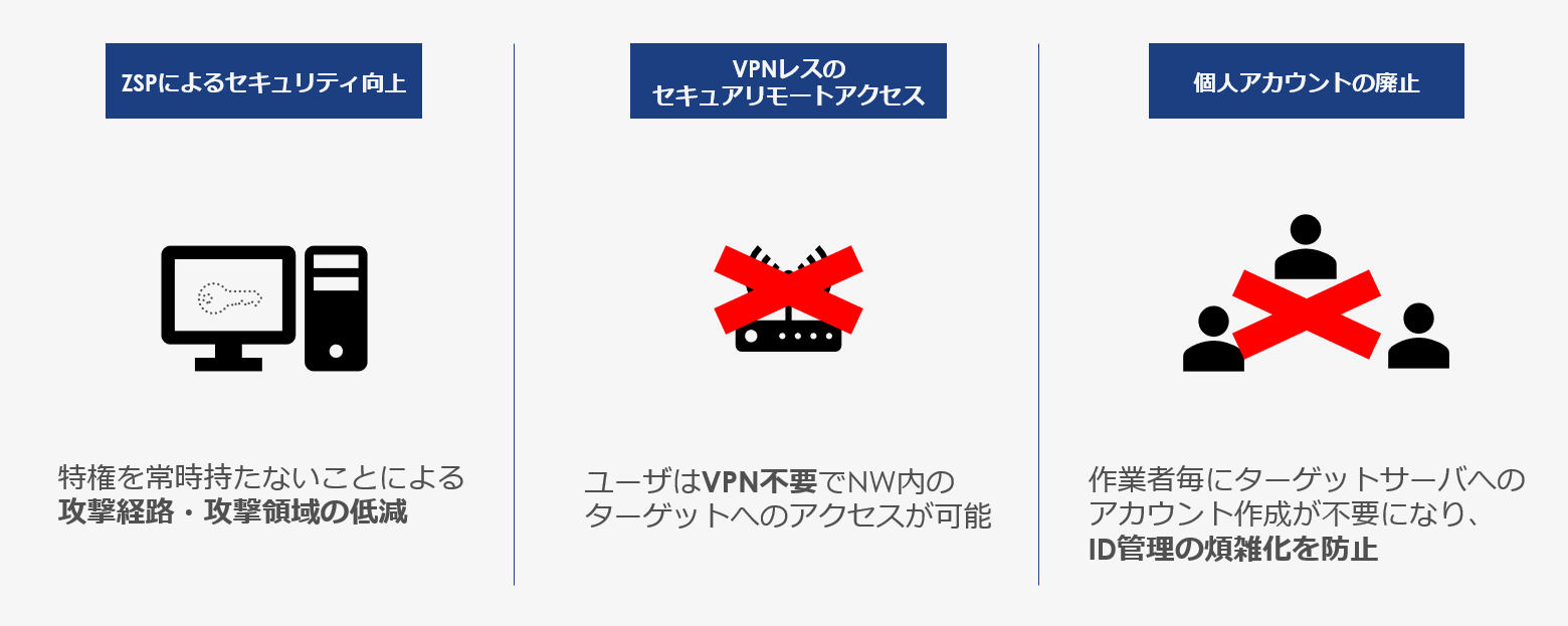 Zero Standing Privilegeソリューション － Dynamic Privilege Access/Secure Cloud Access - セキュリティ事業 - マクニカ