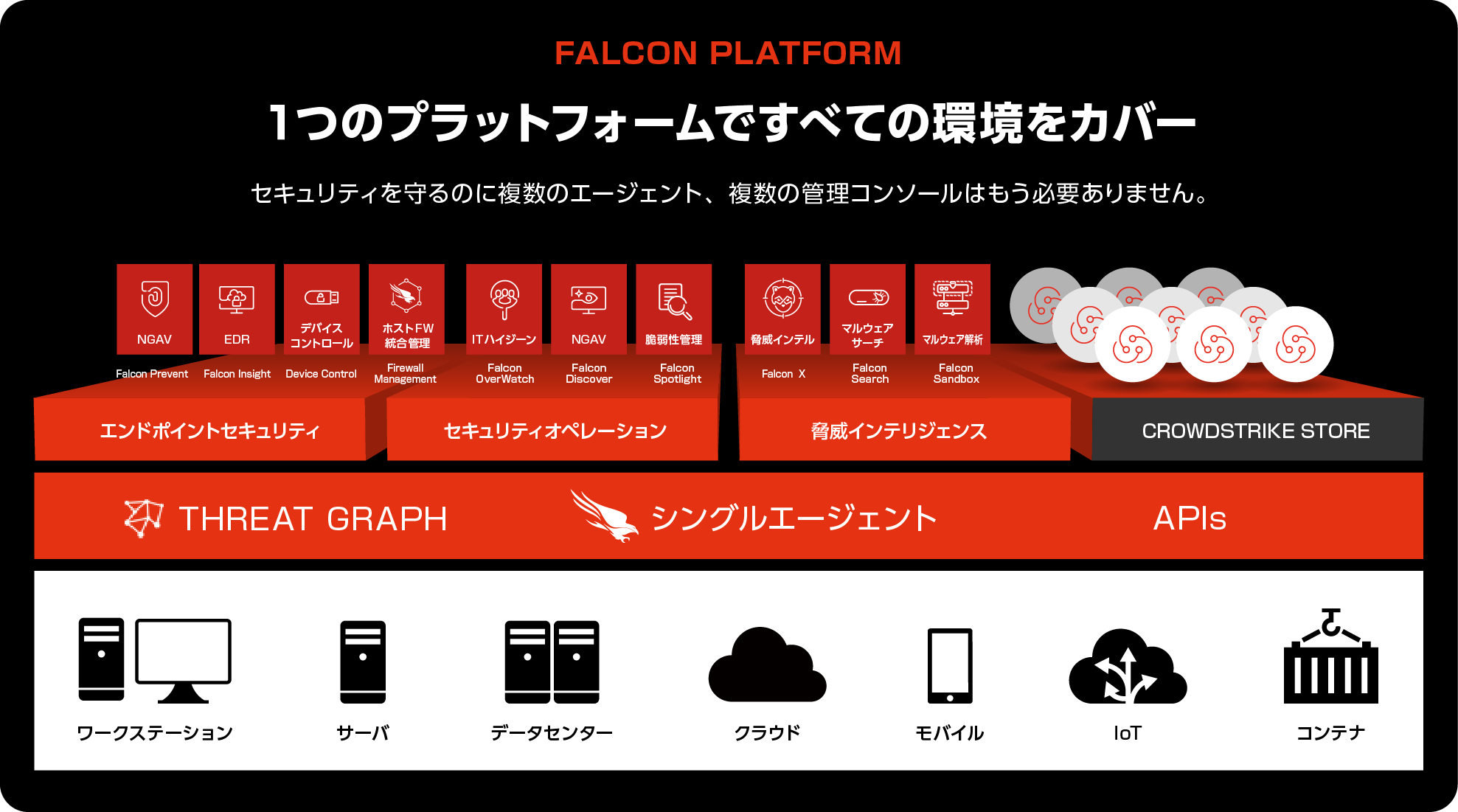 NGAV＋EDR＋ハンティング「CrowdStrike Falcon」 － CrowdStrike クラウドストライク - セキュリティ事業 - マクニカ