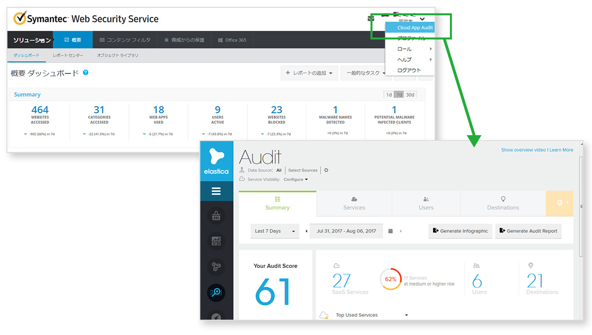 Cloud Secure Web Gateway (Cloud SWG) (formerly WSS) linkage option - Security business -Macnica