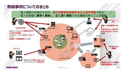 Vectra AI Document Request -Next-Gen Network AI Security- Security ...