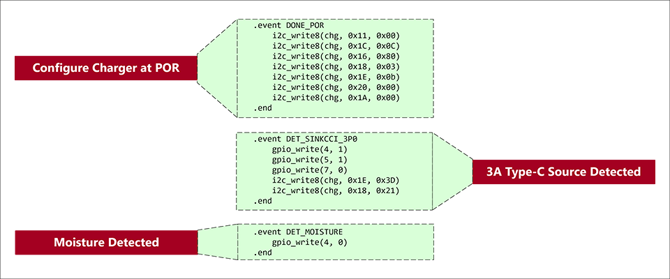 失敗しない！USB Type-C コントローラーの選び方 - 半導体事業 - マクニカ