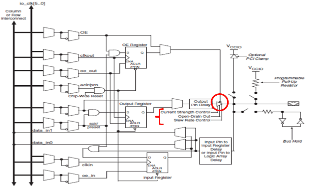 FPGA の I/O 機能 ～Open Drain ? Open Collector ? Tri-State ? ～ - 半導体事業 - マクニカ