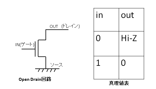 FPGA の I/O 機能 ～Open Drain ? Open Collector ? Tri-State ? ～ - 半導体事業 - マクニカ