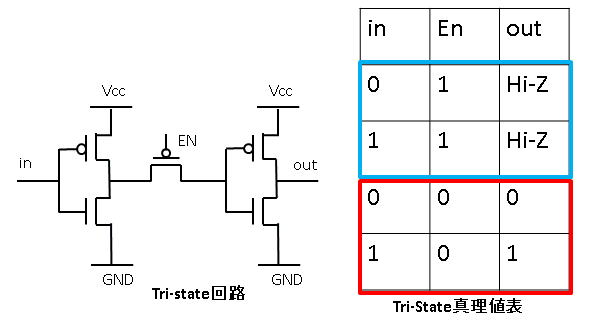 FPGA の I/O 機能 ～Open Drain ? Open Collector ? Tri-State ? ～ - 半導体事業 - マクニカ