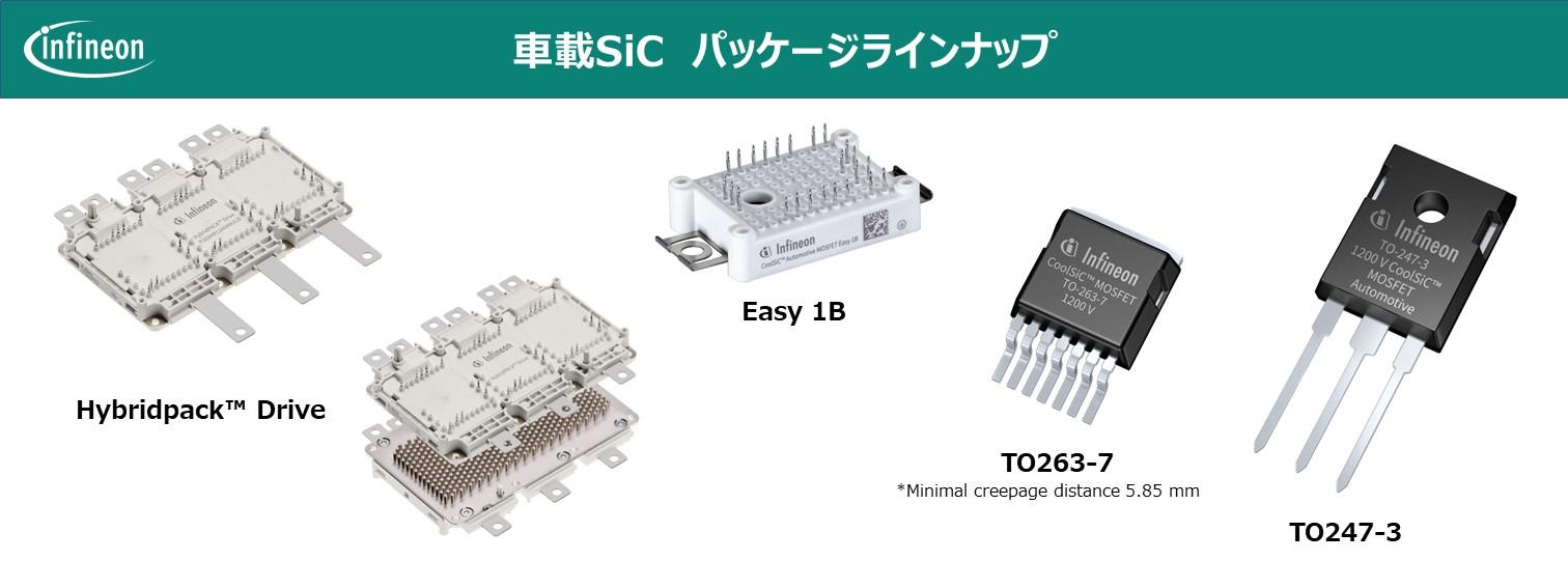 車載パワー半導体 SiとSiCを比較してみた - 半導体事業 - マクニカ