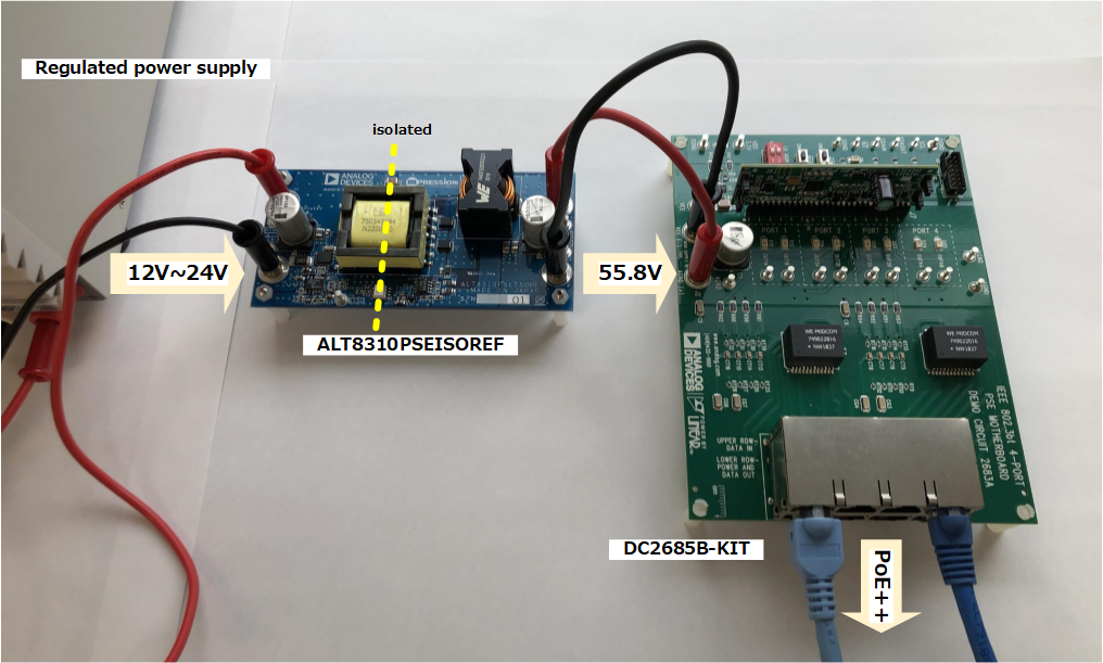IEEE802.3bt準拠PoE PSE絶縁電源リファレンスボード - 半導体事業 - マクニカ