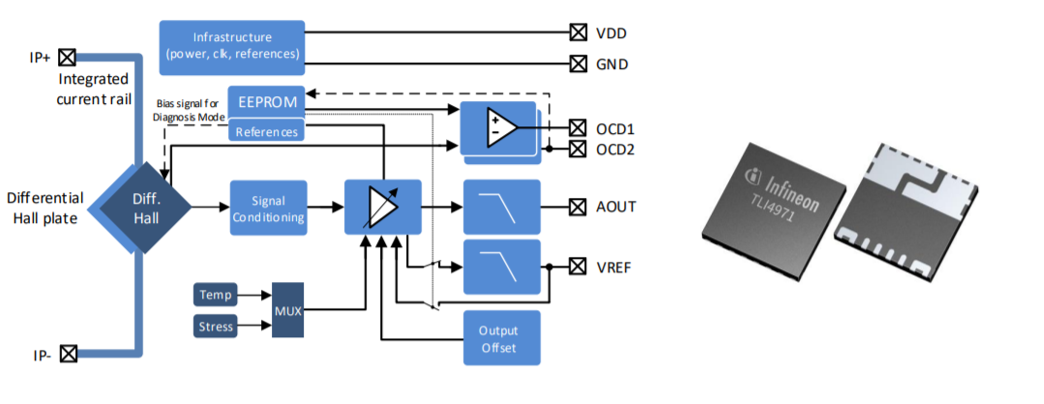 外乱ノイズに強い！コアレス電流センサー「TLI4971」 - Infineon - マクニカ