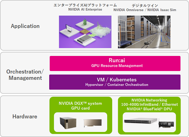AI TRY NOW PROGRAM Small steps to ensure AI introduction - NVIDIA ...