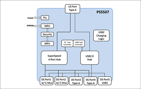 Parade Technologies: USB Hub - Parade Technologies -Macnica,Inc.