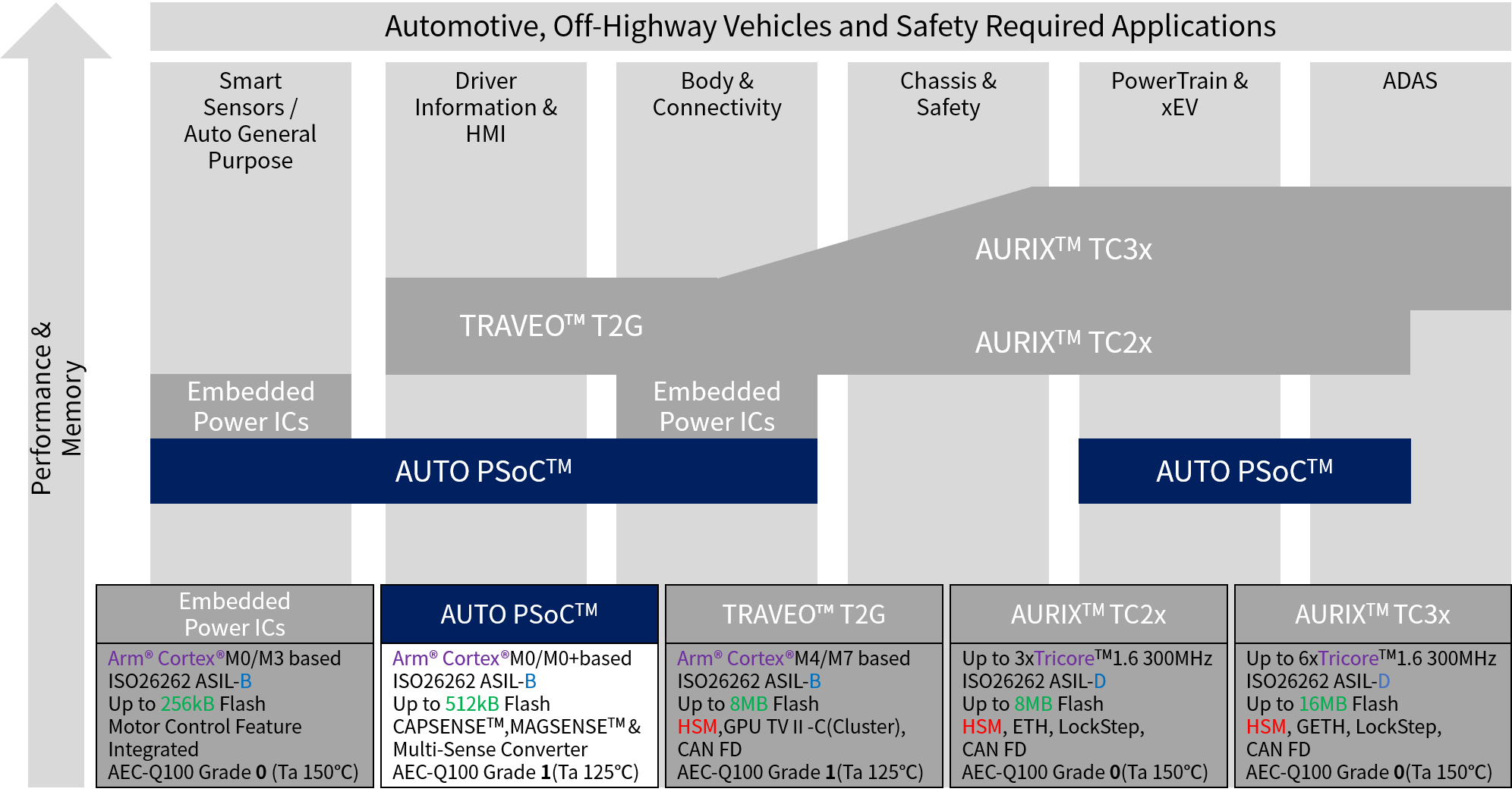Automotive microcontroller lineup - Infineon -Macnica,Inc.