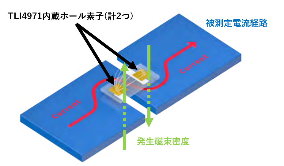 外乱ノイズに強い！コアレス電流センサー「TLI4971」 - Infineon - マクニカ