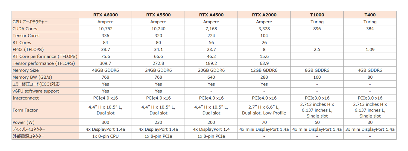 NVIDIA RTX™ - NVIDIA -Macnica
