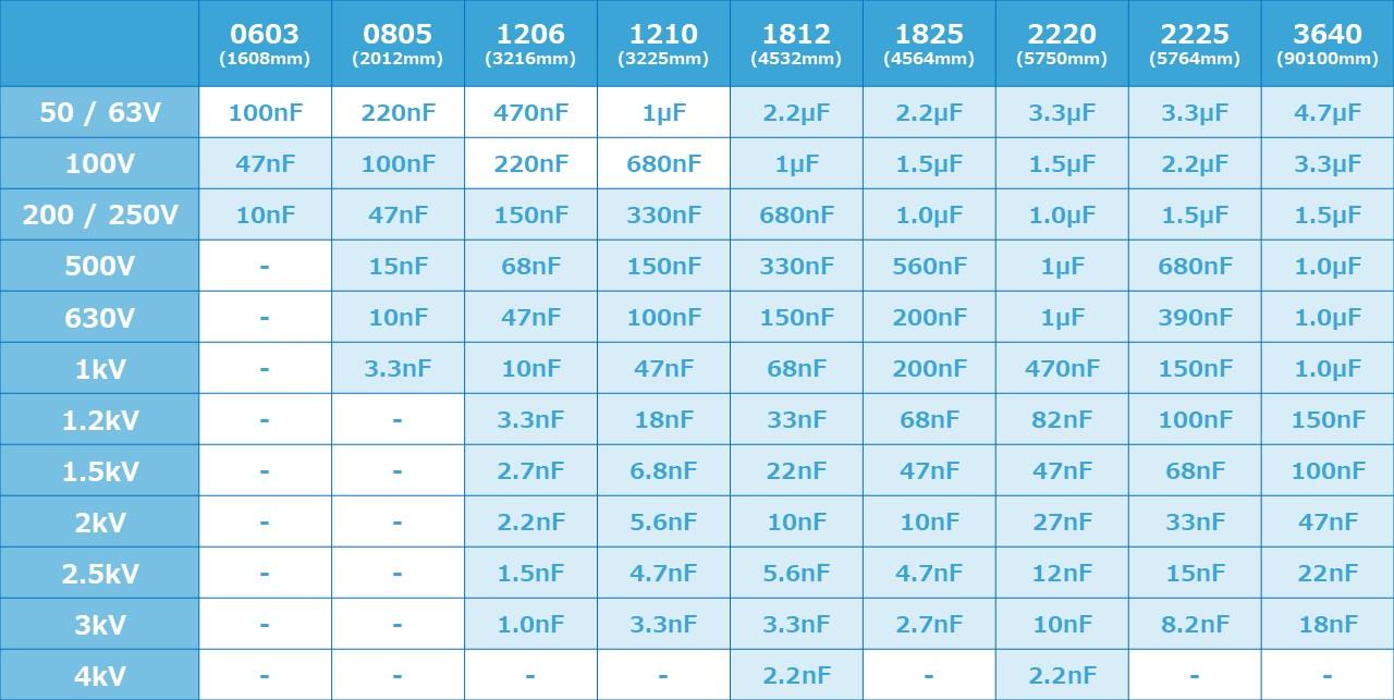 Knowles Precision Devices - Semiconductor Business -Macnica,Inc.