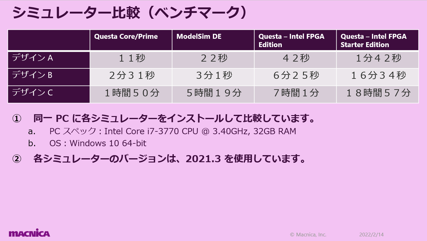 RTL Simulator & Debug Tool / Questa Sim & ModelSim - Siemens -Macnica,Inc.
