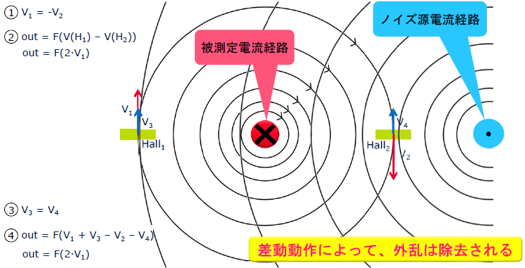 外乱ノイズに強い！コアレス電流センサー「TLI4971」 - Infineon - マクニカ
