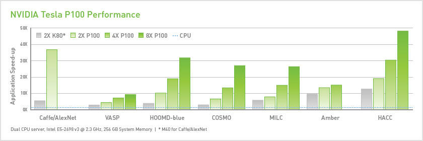 NVIDIA Data Center GPU (formerly Tesla) - NVIDIA -Macnica,Inc.